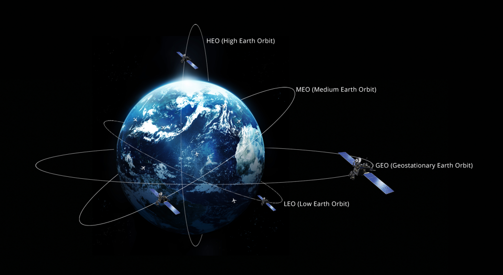 Welcome To The Multi Orbit Era Satcom Direct